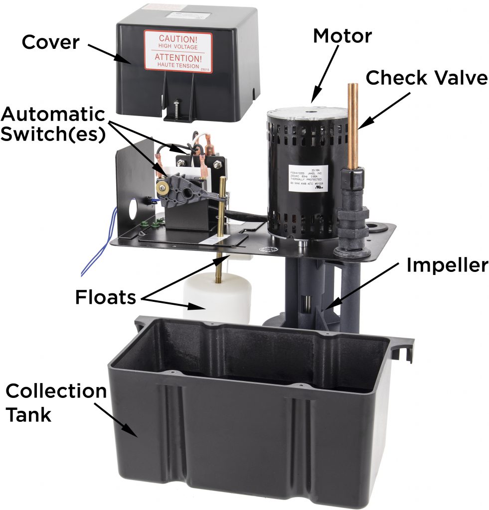 CB251ULHT Large High Temp Condensate Pump, 115V, 25 Foot Max Lift ...
