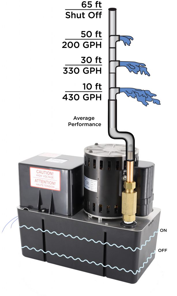CP654ULHTS Large High Temp Condensate Pump, 460V, 65 Foot Max Lift ...