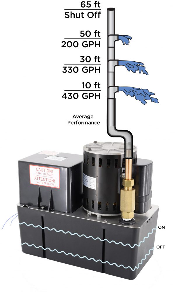 CP654ULHTS Large High Temp Condensate Pump, 460V, 65 Foot Max Lift ...