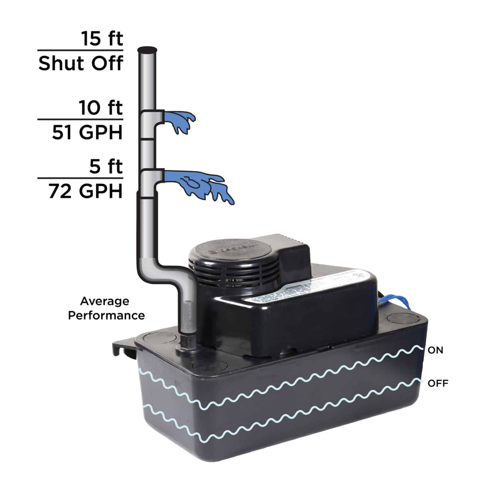 CB151UL Medium Condensate Pump - Beckett