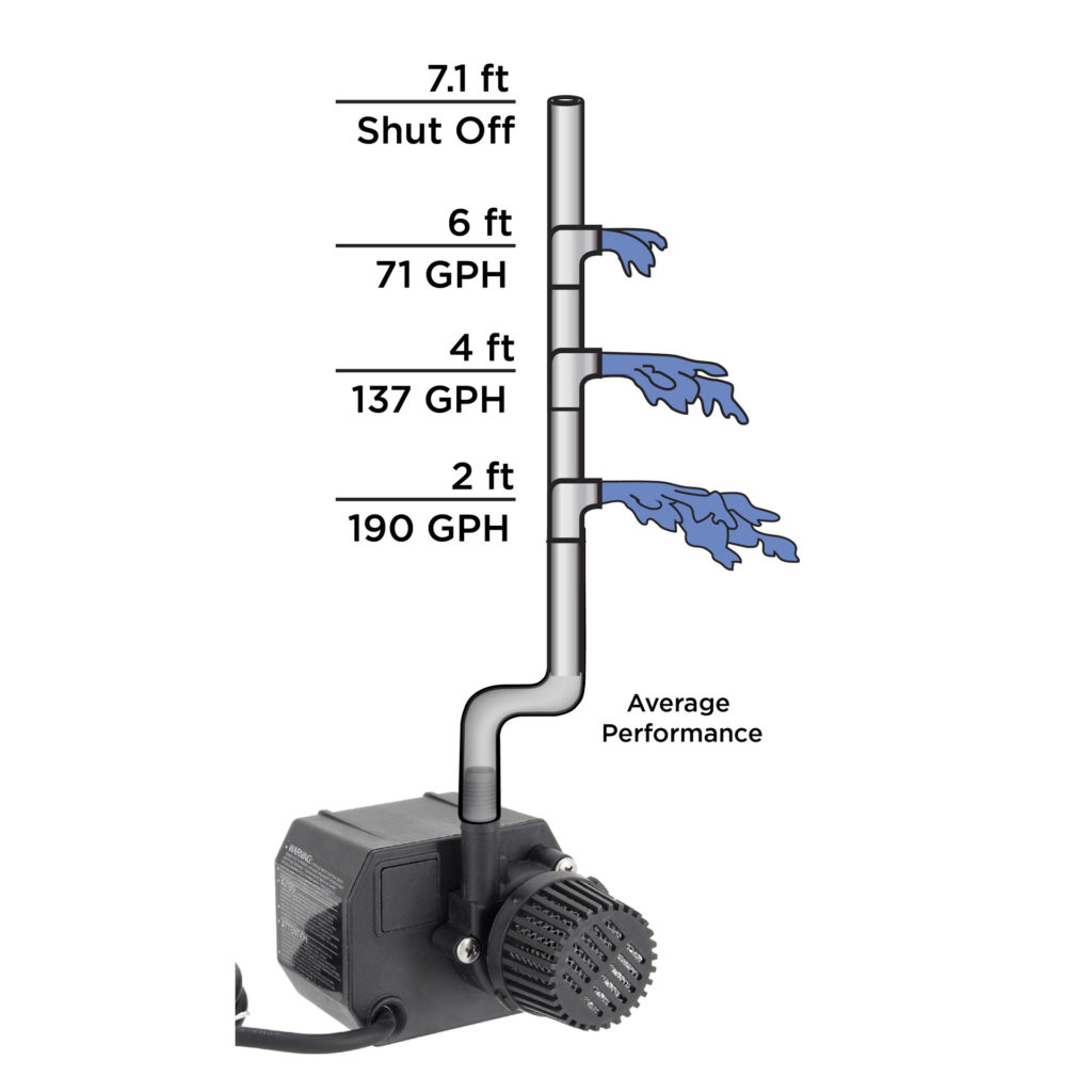 G210A Direct Drive Submersible Pump - Beckett