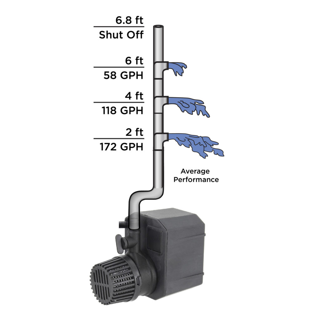 GR210A Direct Drive Submersible Pump - Beckett