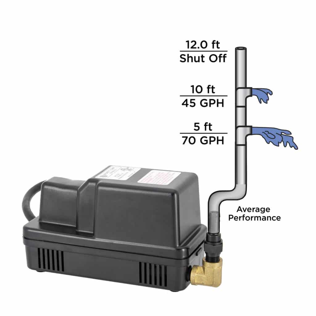 IPC13A In Pan Condensate Pump - Beckett