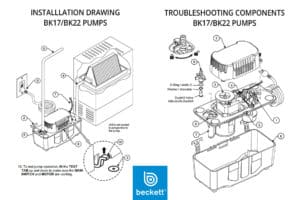 Basic Condensate Pump Maintenance & Troubleshooting - Beckett Corporation