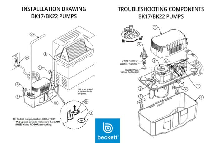 Basic Condensate Pump Maintenance & Troubleshooting - Beckett Corporation